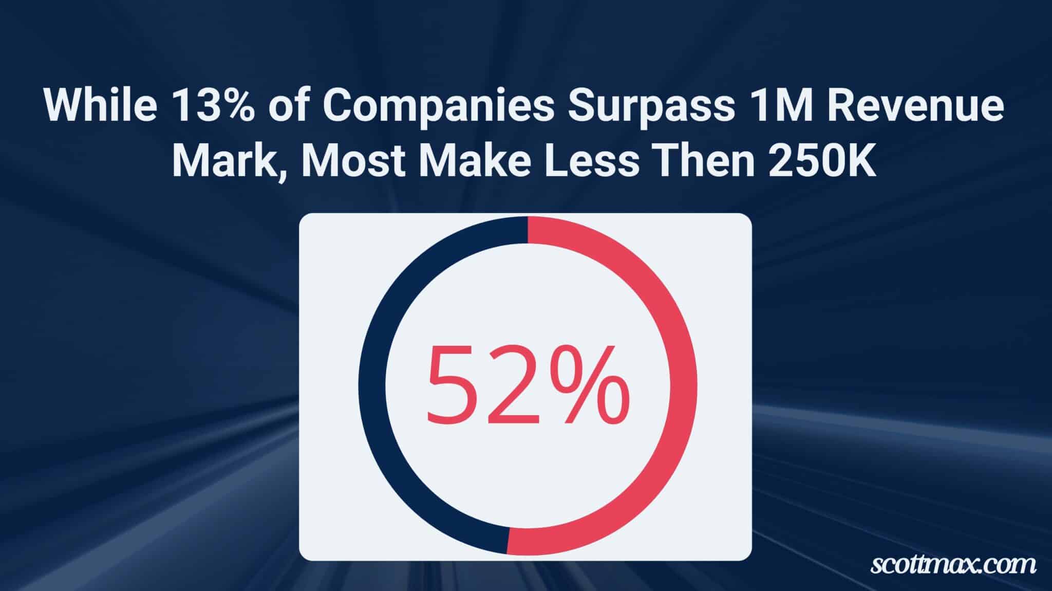33 Property Management Industry Statistics To Know January 2025 Update 33-property-management-industry-statistics-to-know-january-2025-update