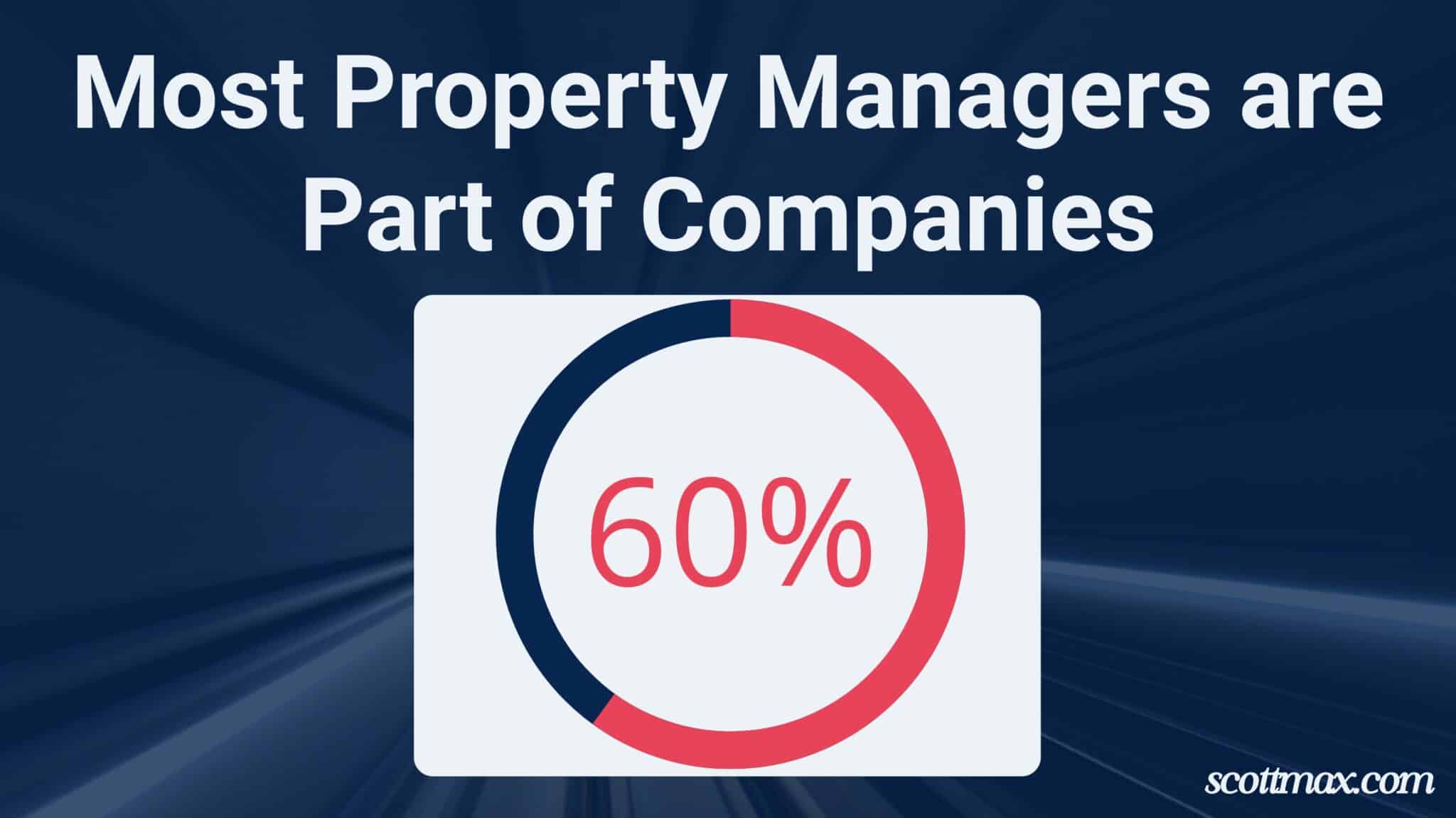 33 Property Management Industry Statistics To Know January 2025 Update 33-property-management-industry-statistics-to-know-january-2025-update
