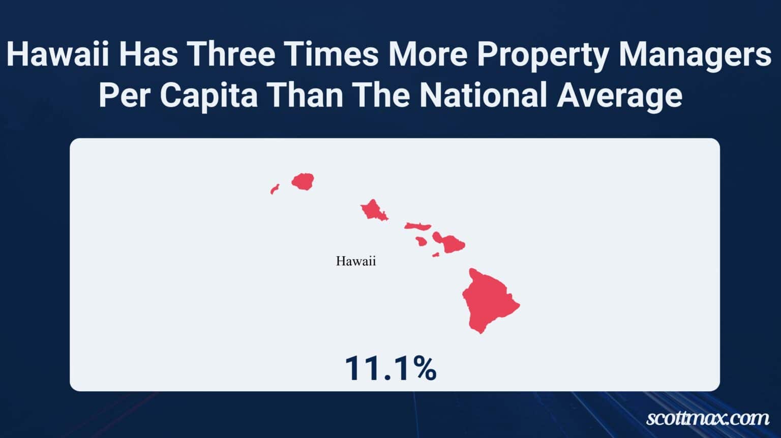33 Property Management Industry Statistics To Know January 2025 Update 33 Property Management Industry Statistics To Know January 2025 Update