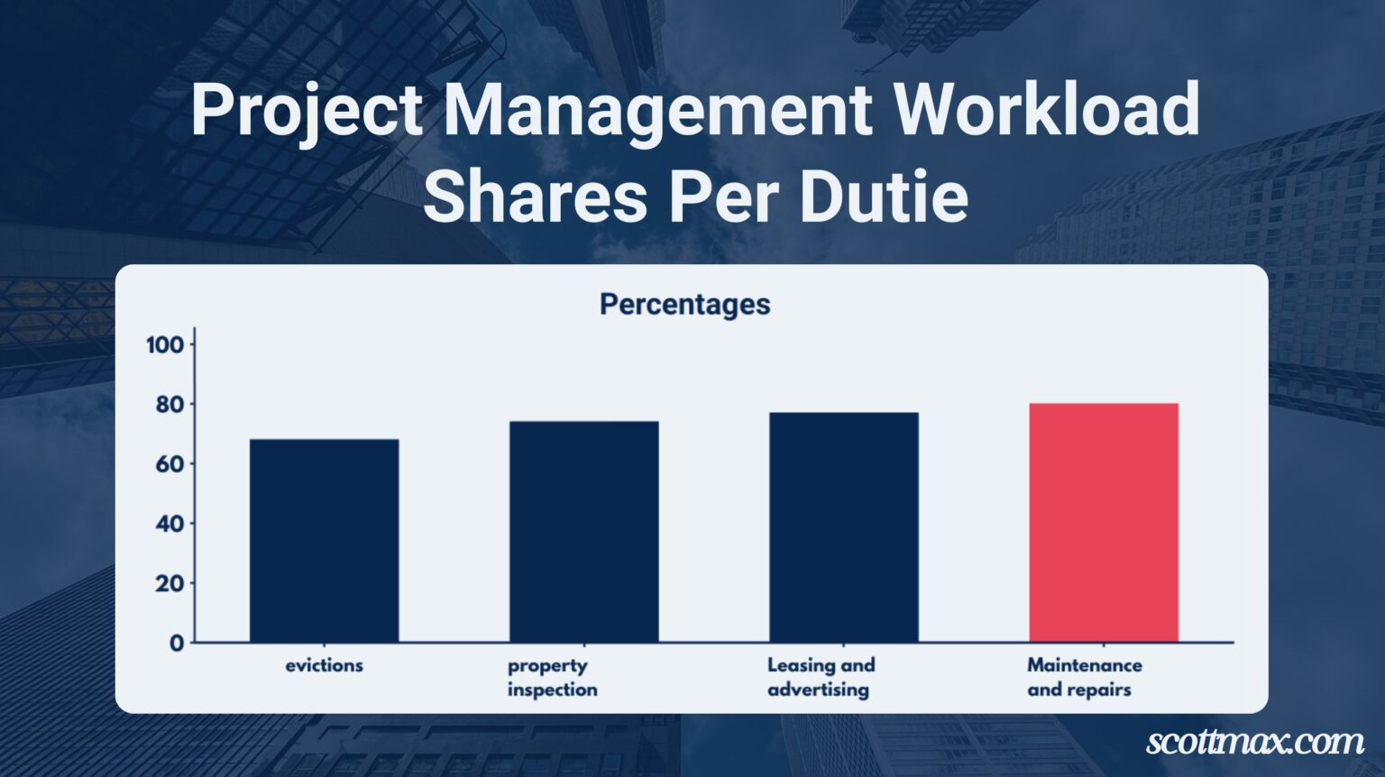 33 Property Management Industry Statistics To Know January 2025 Update 33-property-management-industry-statistics-to-know-january-2025-update