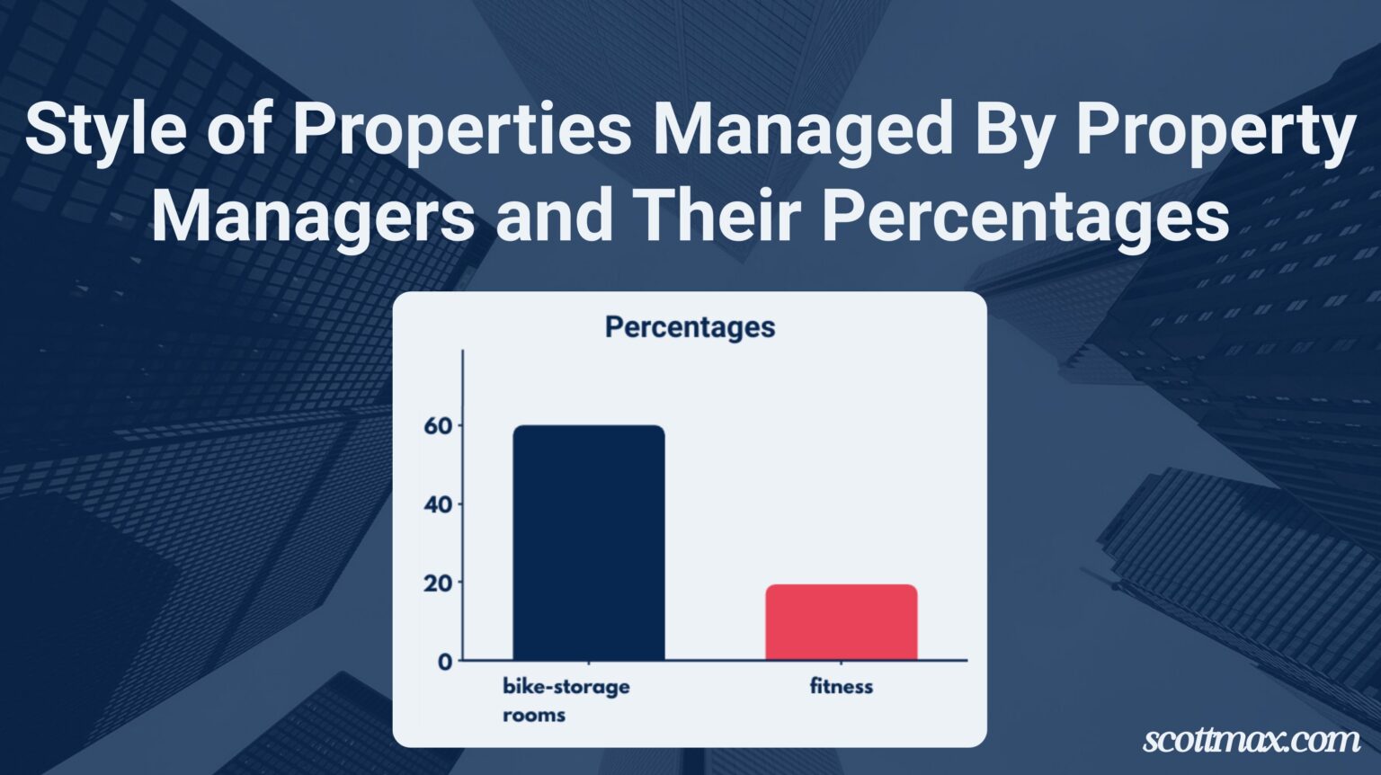 33 Property Management Industry Statistics To Know January 2025 Update 33-property-management-industry-statistics-to-know-january-2025-update