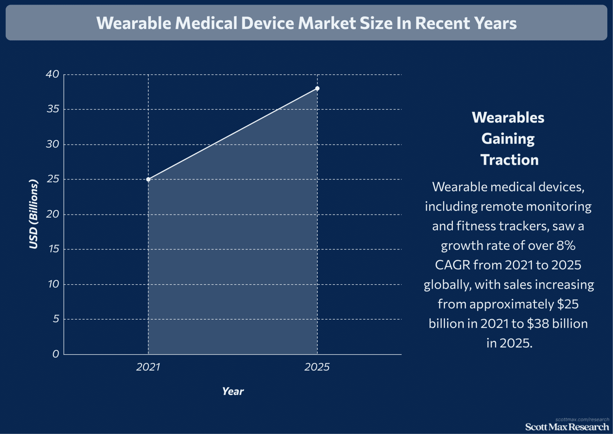 17+ Medical Device Industry Trends and Statistics • Scottmax.com